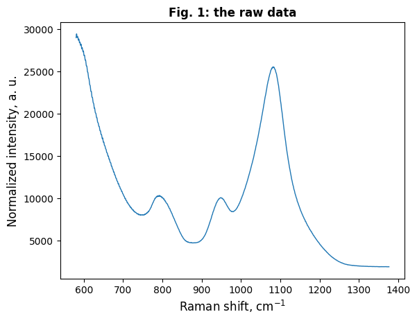 Peak fitting with LMfit — RamPy 0.6.0 documentation